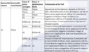 Guida completa al trattamento IVA dei trasporti internazionali